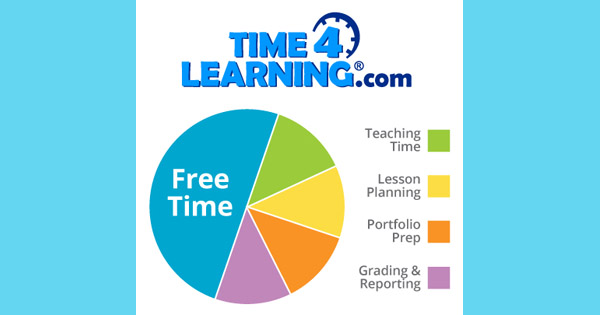 Time4Learning Newsletter